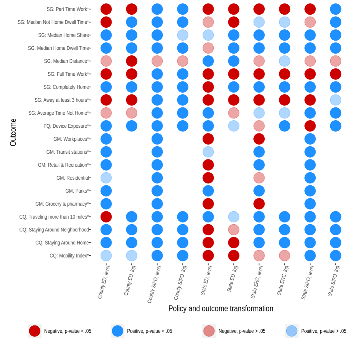 Researcher’s Degrees-of-flexibility and the Credibility of Difference ...